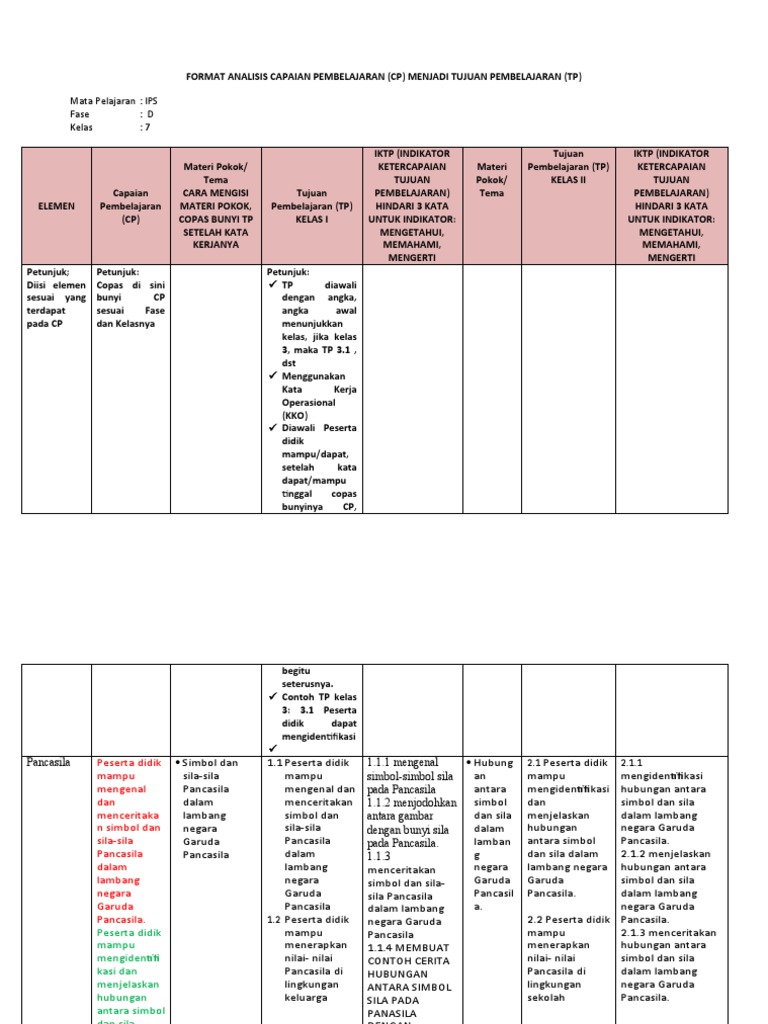 Contoh Hasil Analisis CP Menjadi TP | PDF