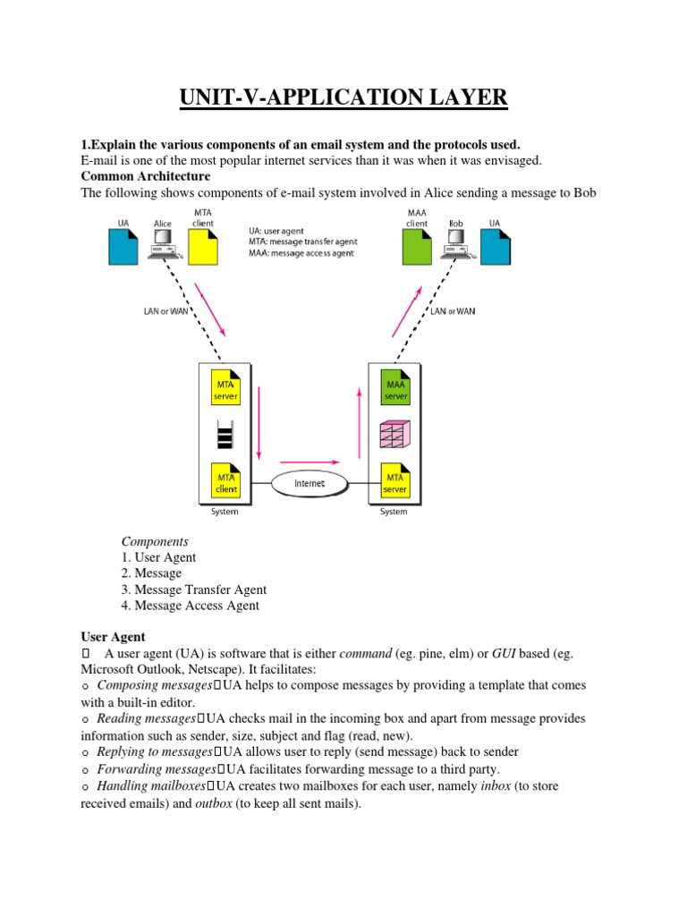 UNIT V - Application Layer | PDF | Domain Name System | World Wide Web