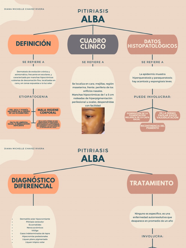 Pitiriasis Alba | PDF