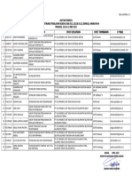Daftar Alamat Kantor PT PLN | PDF