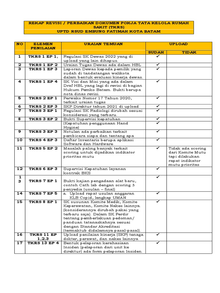Rekap Perbaikan Pokja TKRS | PDF