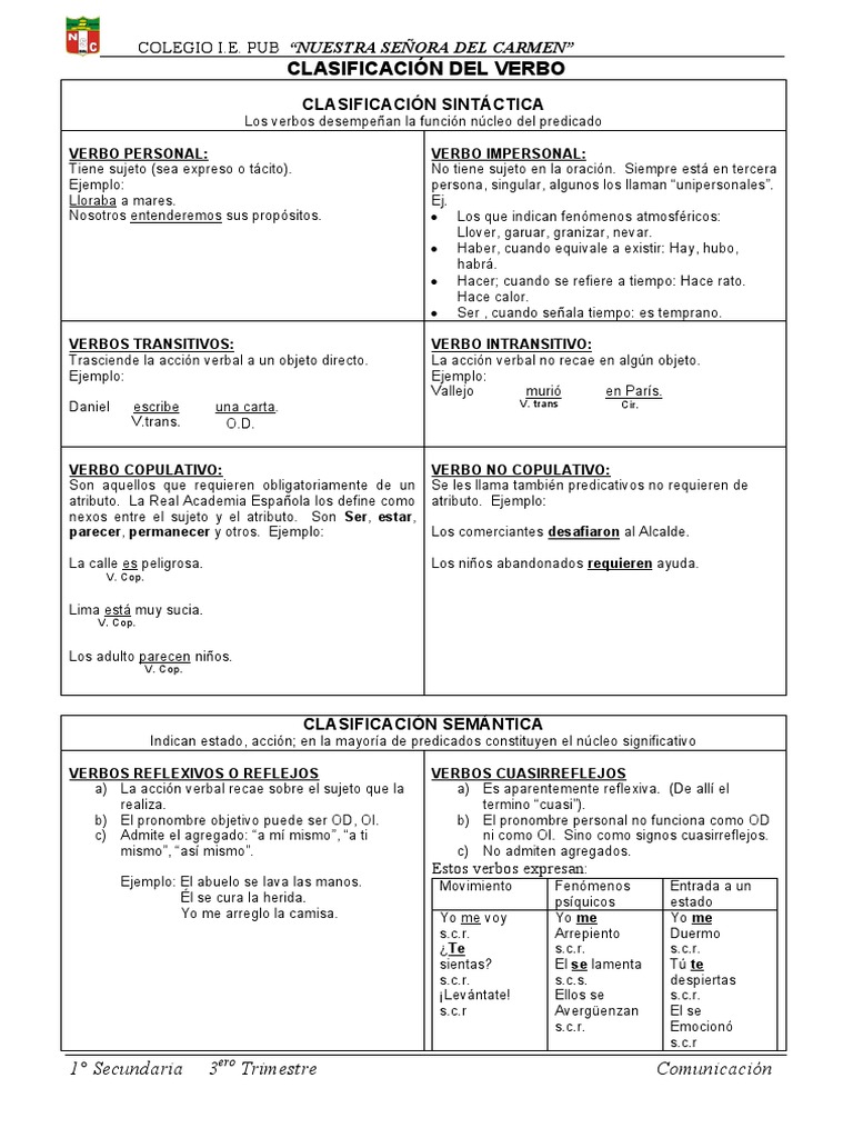 Clasificación Del Verbo - 1° | PDF | Verbo | Asunto (gramática)