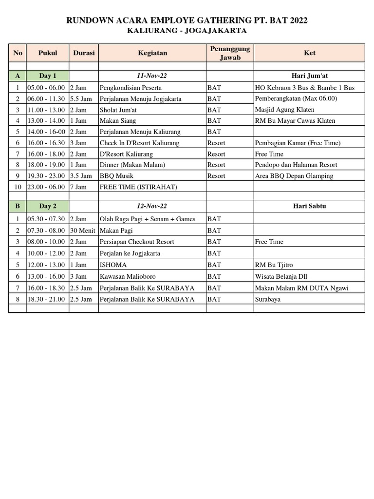 Rundown Acara Gathering | PDF