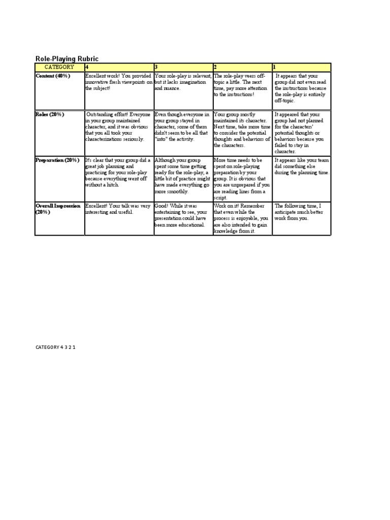 Role Play Rubric | PDF | Cognition | Cognitive Science