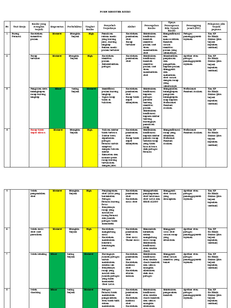 Mitigasi Risiko | PDF