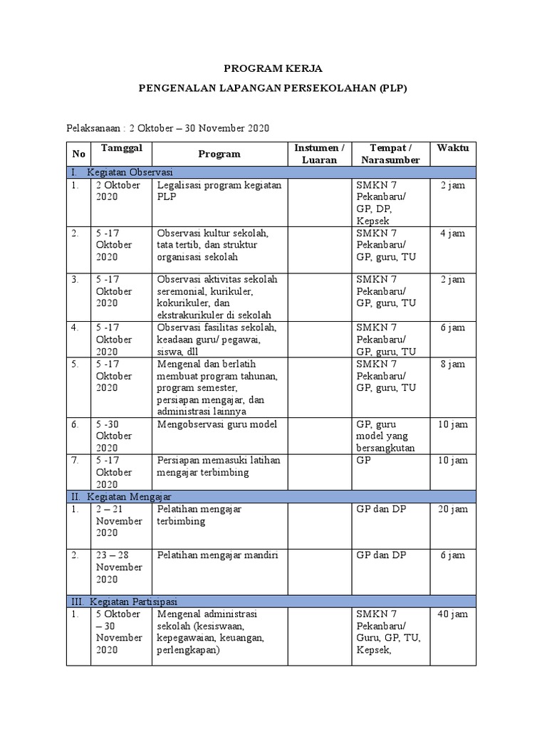 Program Kerja PLP | PDF