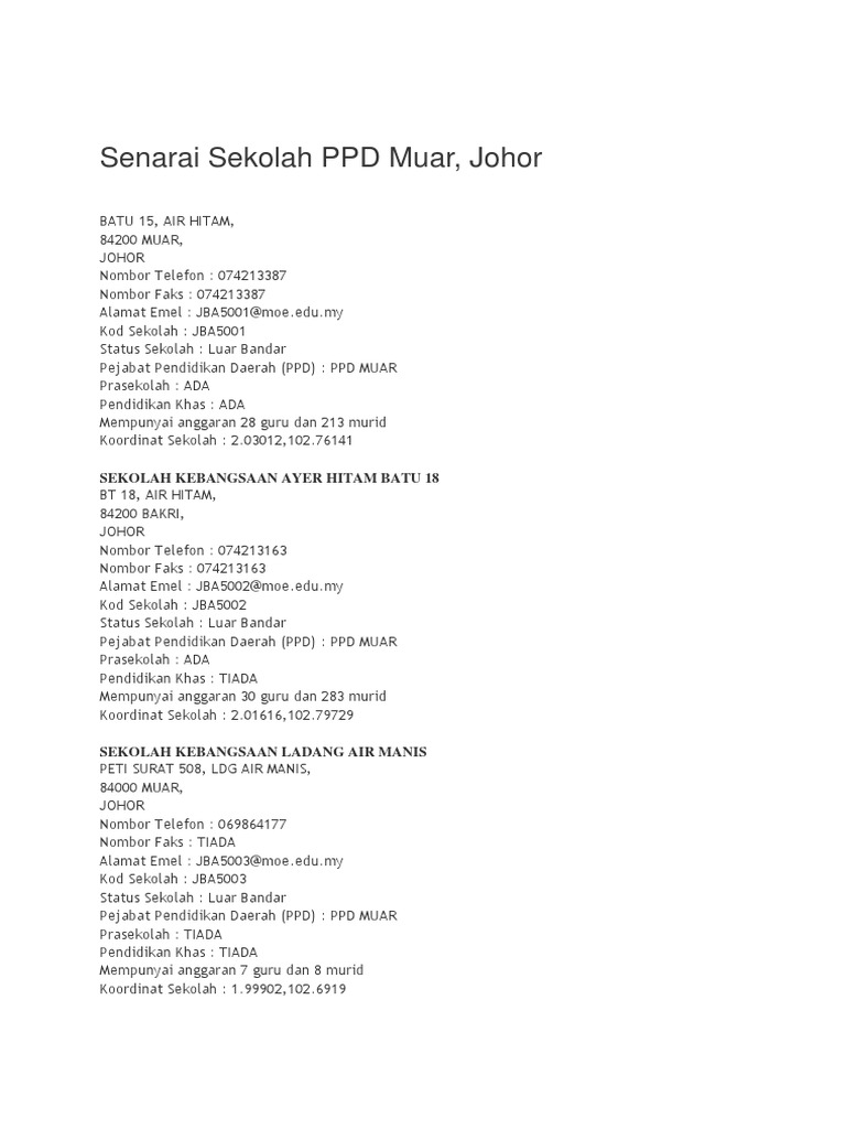 Senarai Sekolah PPD Muar | PDF