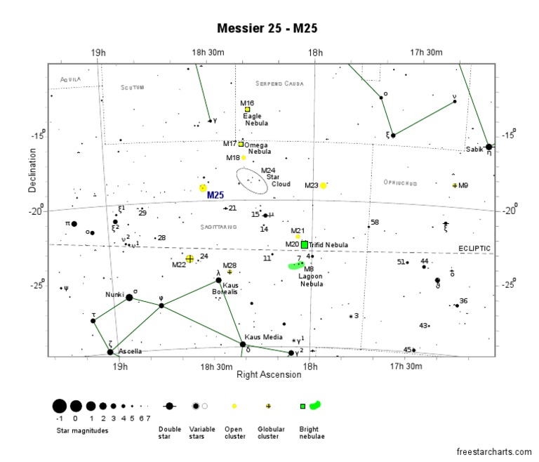 M25 Finder Chart | PDF | Constellation | Sky Regions