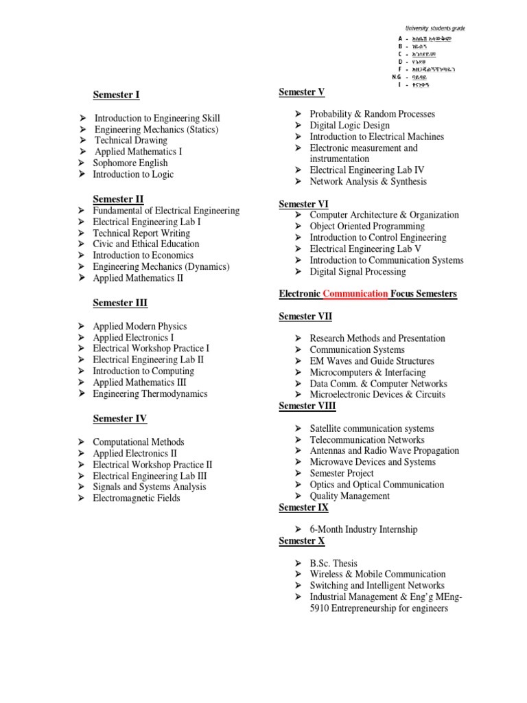 Hawassa University Electrical Engineering Curriculum | PDF | Electrical ...