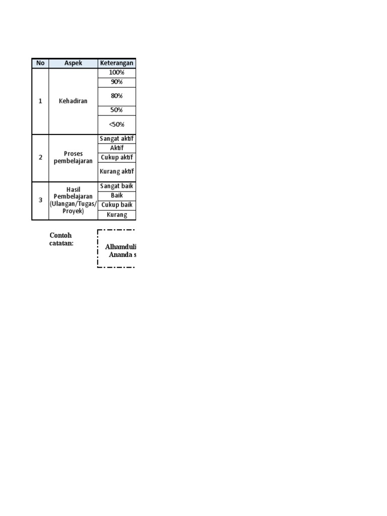 Contoh Template Catatan Wali Kelas | PDF
