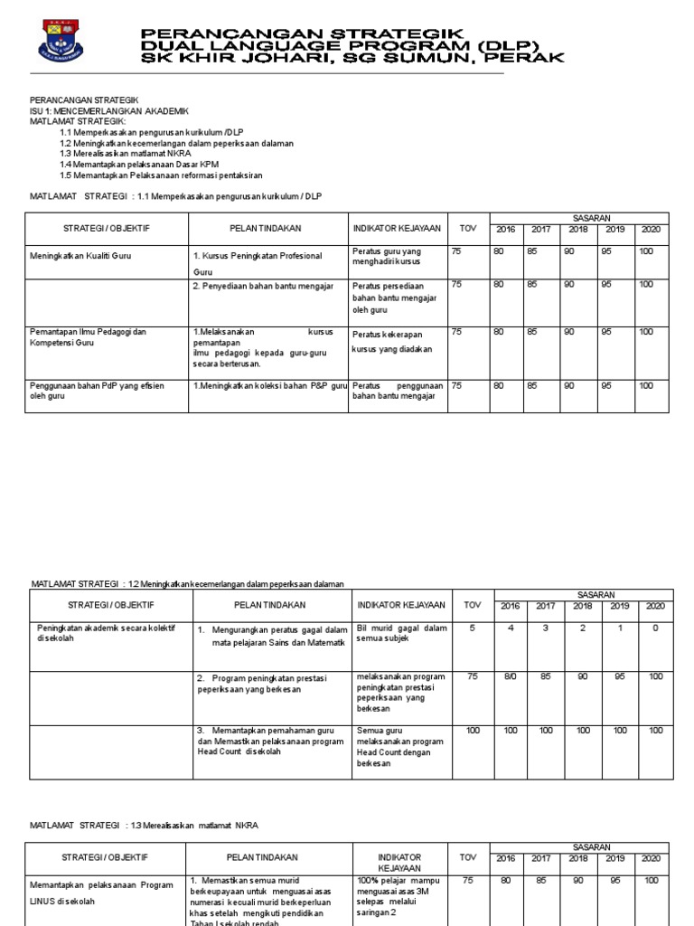 Perancangan Strategik DLP | PDF