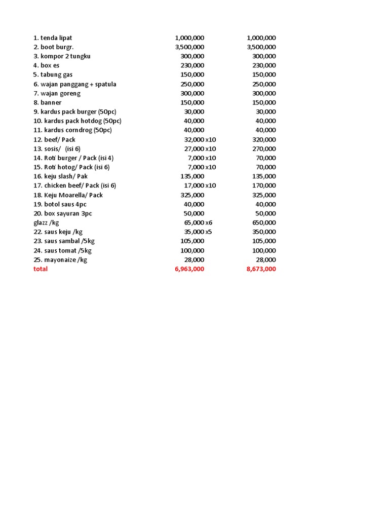 Modal Awal Franchise Burger Pdf