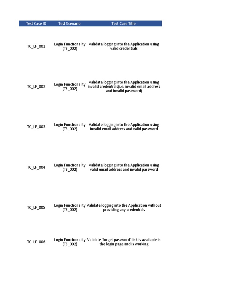 Login Test Cases | PDF | Login | Password