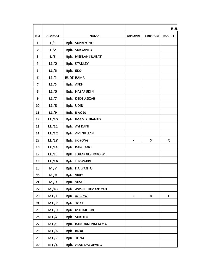 Daftar Warga RT 05 | PDF
