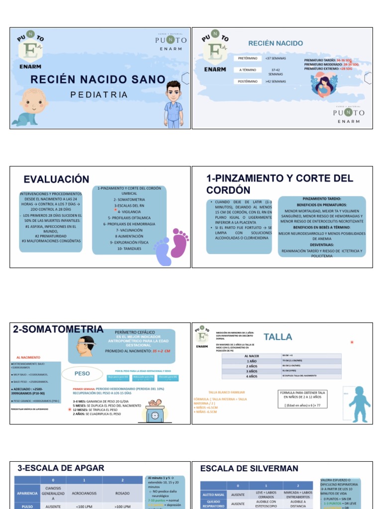 Punto ENARM Recien Nacido | PDF