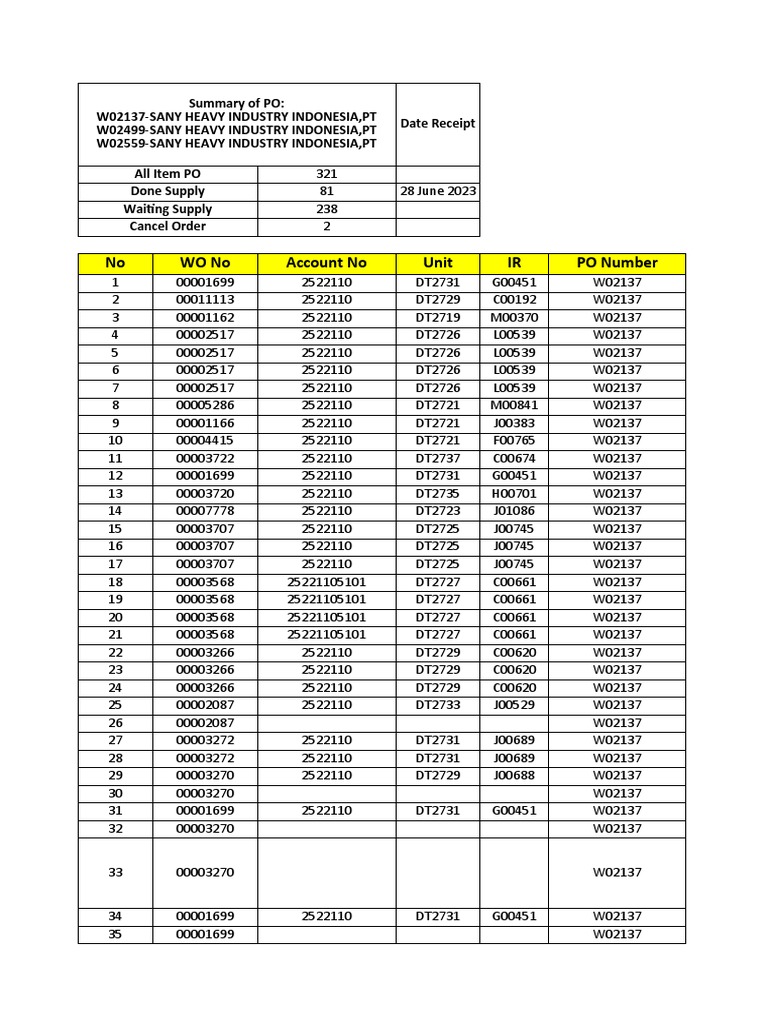 PO SKT80S-W02137, W02499, W02559-SANY HEAVY INDUSTRY INDONESIA, PT ...