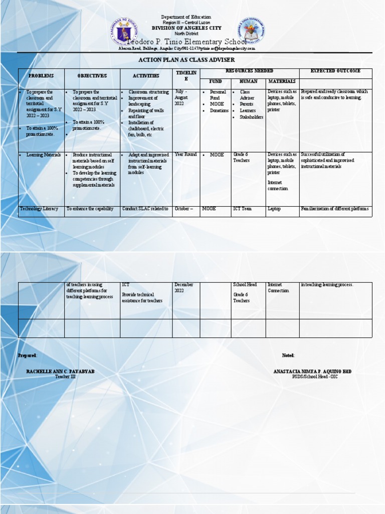 Action Plan As Class Adviser | PDF | Educational Technology | Teachers