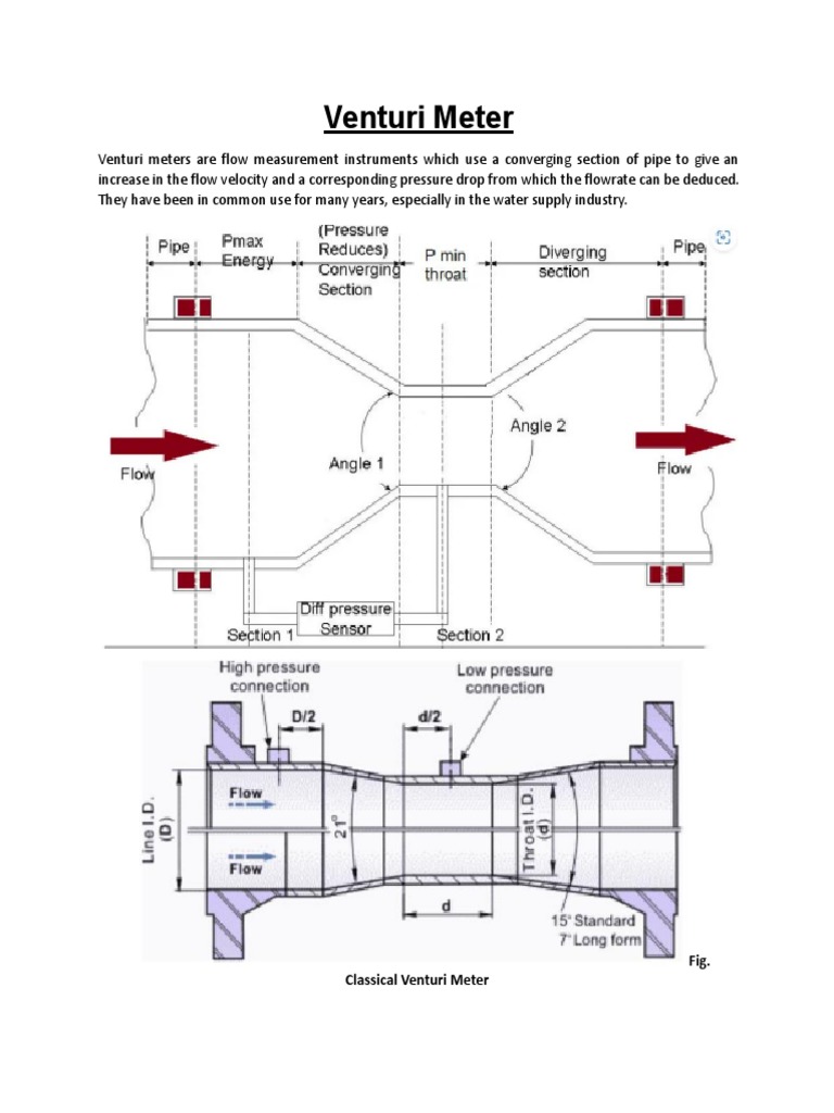 Venturi Meter | PDF | Fluid Dynamics | Civil Engineering