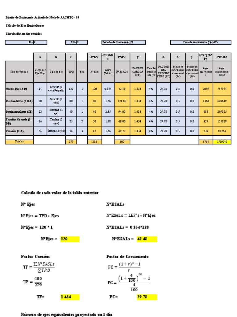 Diseño de Pavimento Articulado Método AASHTO - 93 | Descargar gratis ...