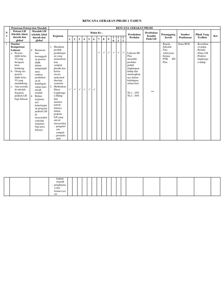 Gerakan PBLHS 1 Tahun 2022 | PDF