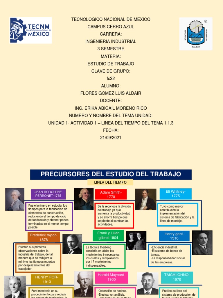 Unidad 1-Actividad1-Línea Del Tiempo Del Tema 1.1.3 | PDF | Ciencias económicas | Sector privado