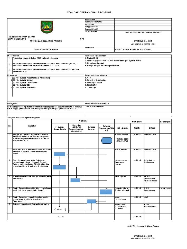Sop Pelayanan PKPR Format Baru | PDF