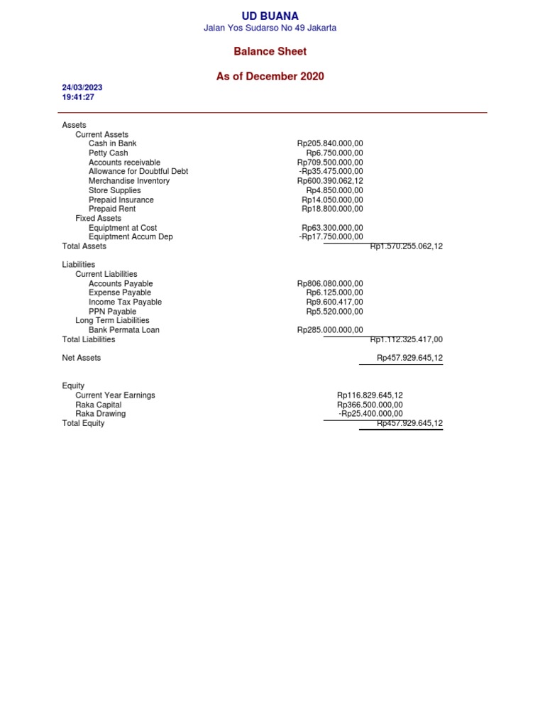 Standard Balance Sheet UD BUANA | PDF