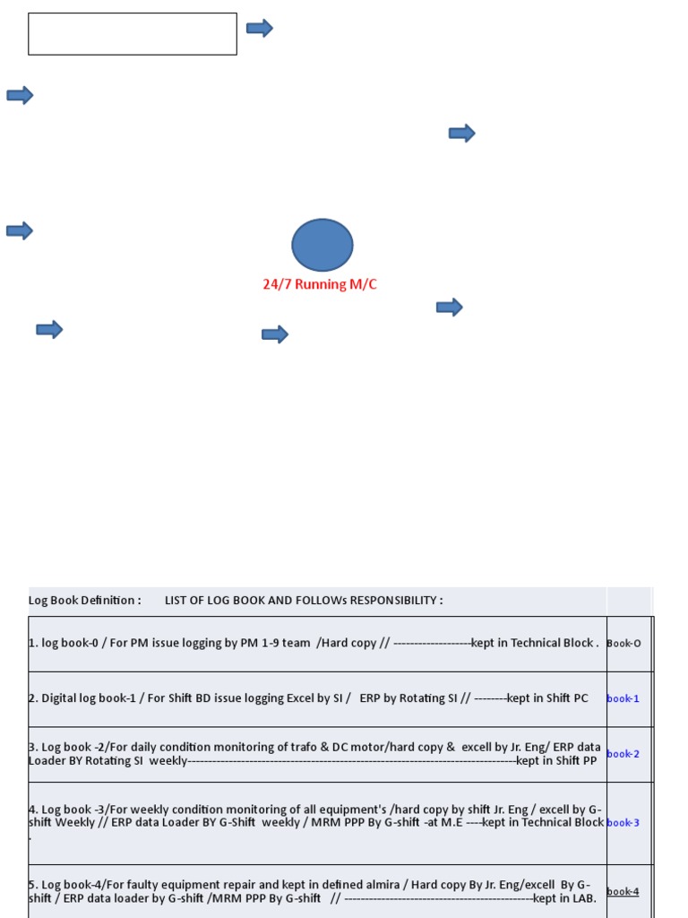 Department Flow Chart | PDF | Electricity | Electrical Engineering