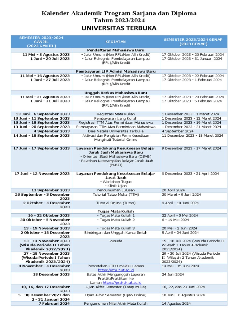 Kalender Akademik Program Sarjana Dan Diploma | PDF