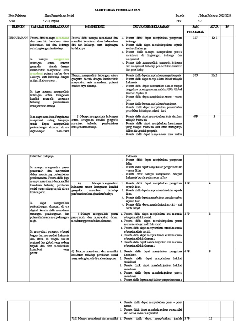 Alur Tujuan Pembelajaran Ips | PDF