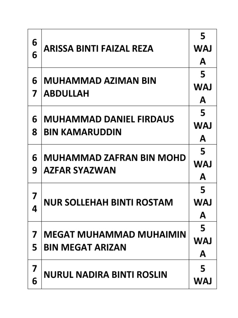RMT 2022 - PGK 2019 - Tahun 5 Waja - 9 Mei 2022 | PDF