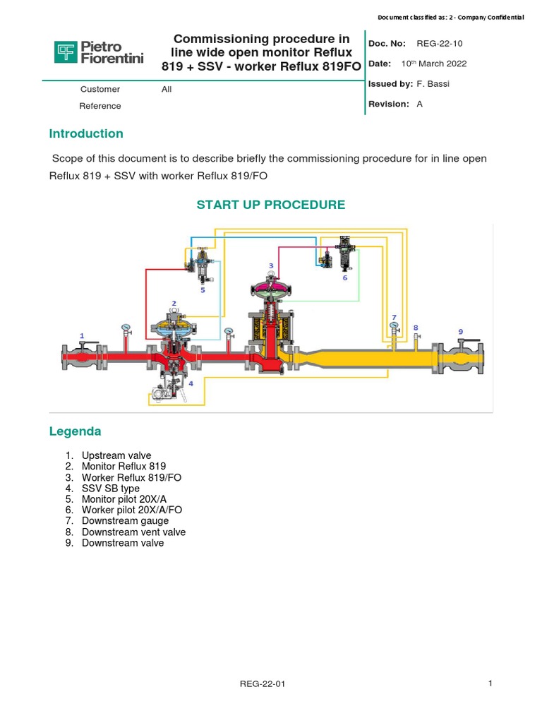 22-10 - Commissioning Procedure in Line Wide Open Monitor Ref. 819 + SSV SB - Worker Reflux ...