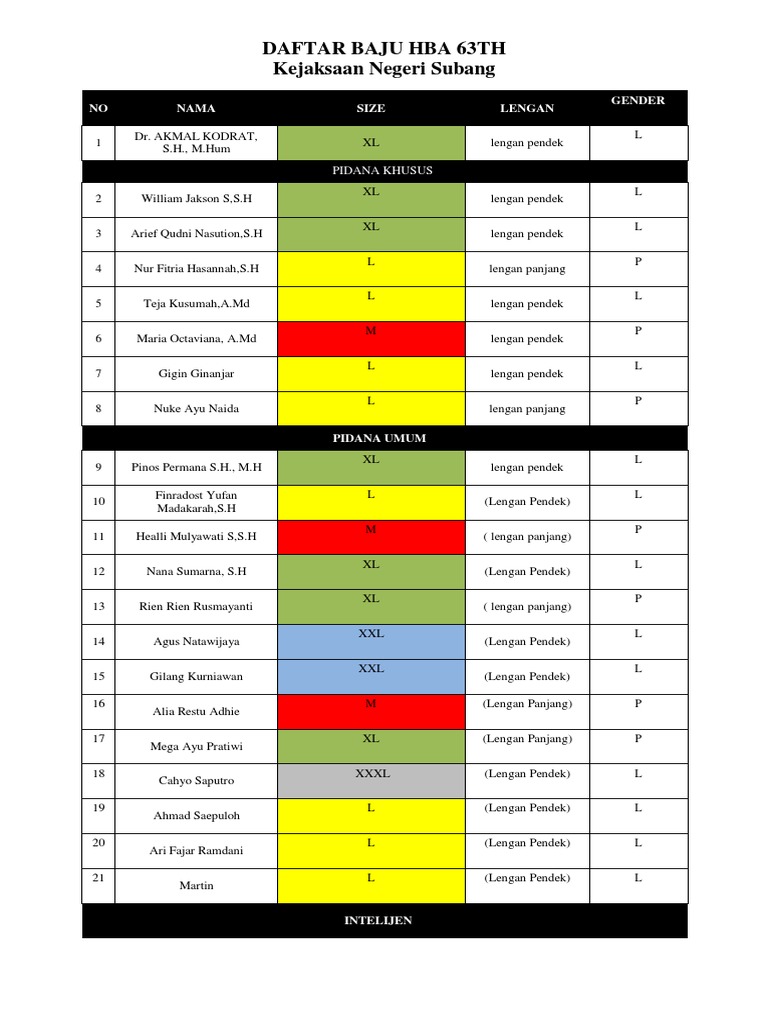 Daftar Baju Hba | PDF