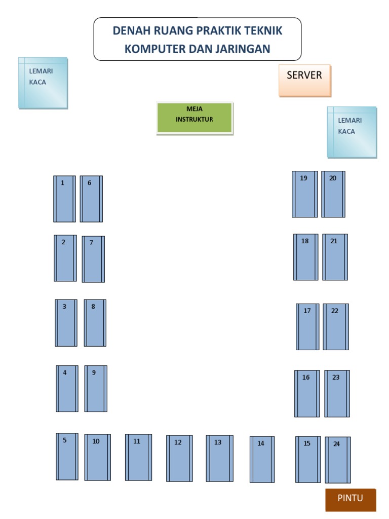Denah Ruang Praktik Tkj 2022 == Ok | PDF