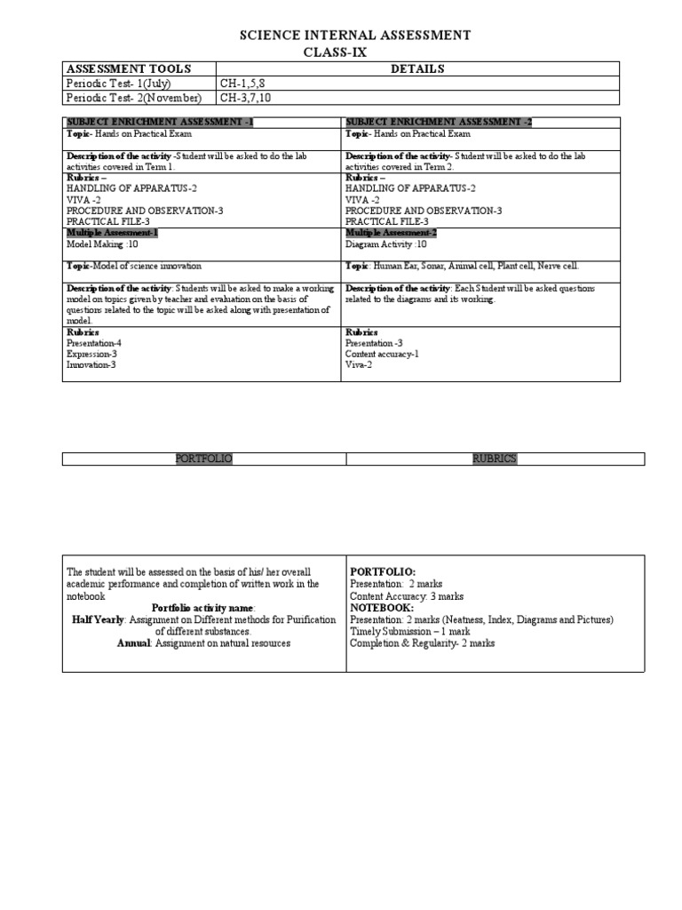 Science Assessment Plan Class IX - For Merge | PDF | Rubric (Academic ...