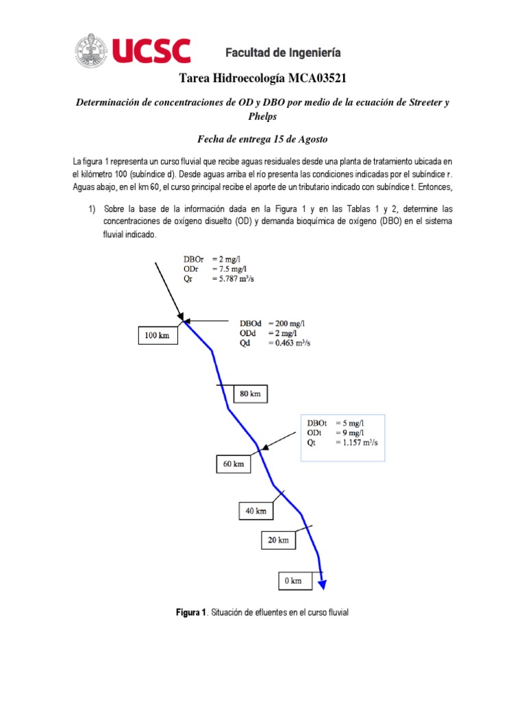 Tarea SP - 2022 | PDF | Río | Hidrología