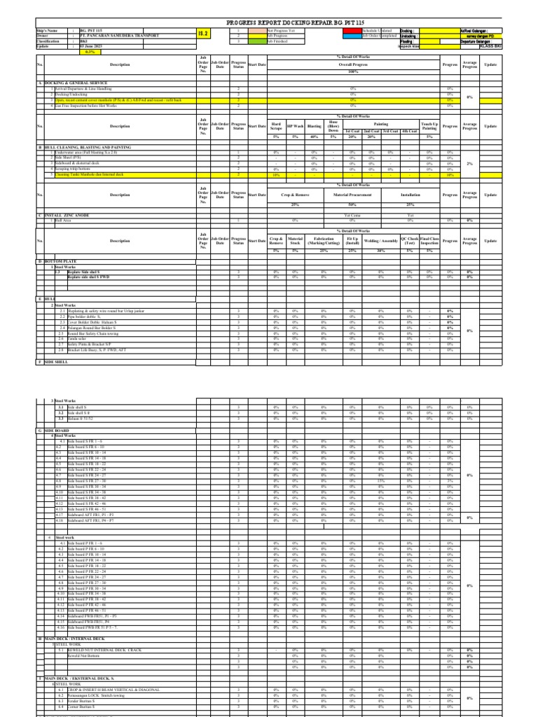 Docking Progress Report for BG. PST 115 | PDF | Shipping | Watercraft