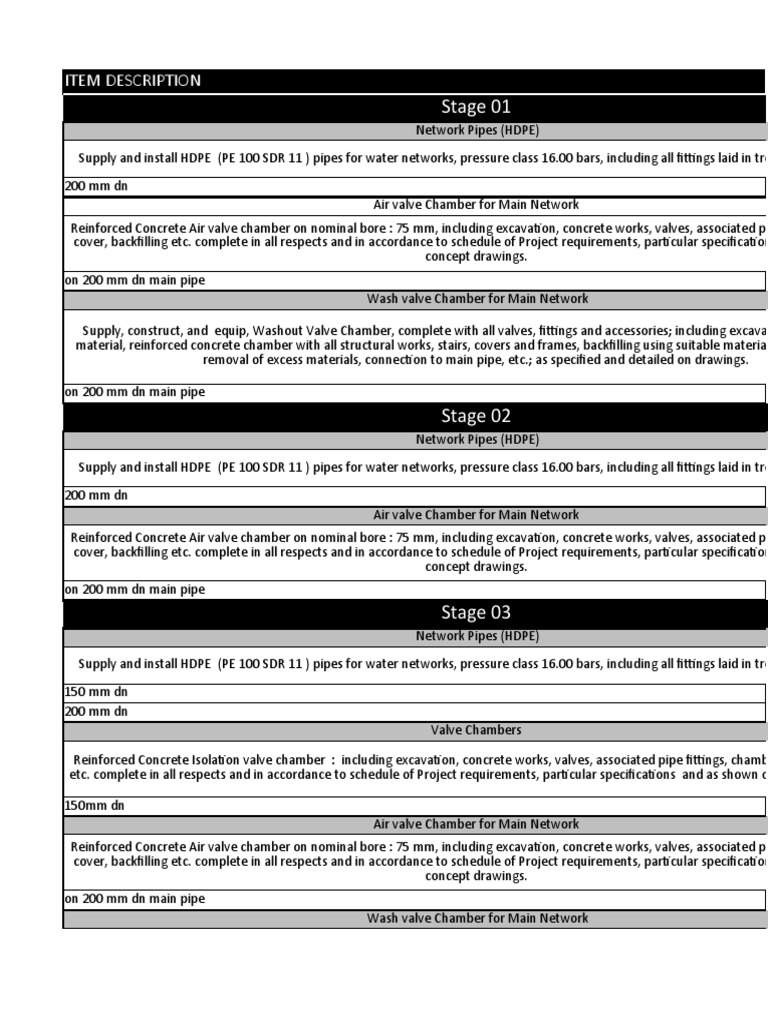Water Supply BOQ | PDF | Pipe (Fluid Conveyance) | Pump