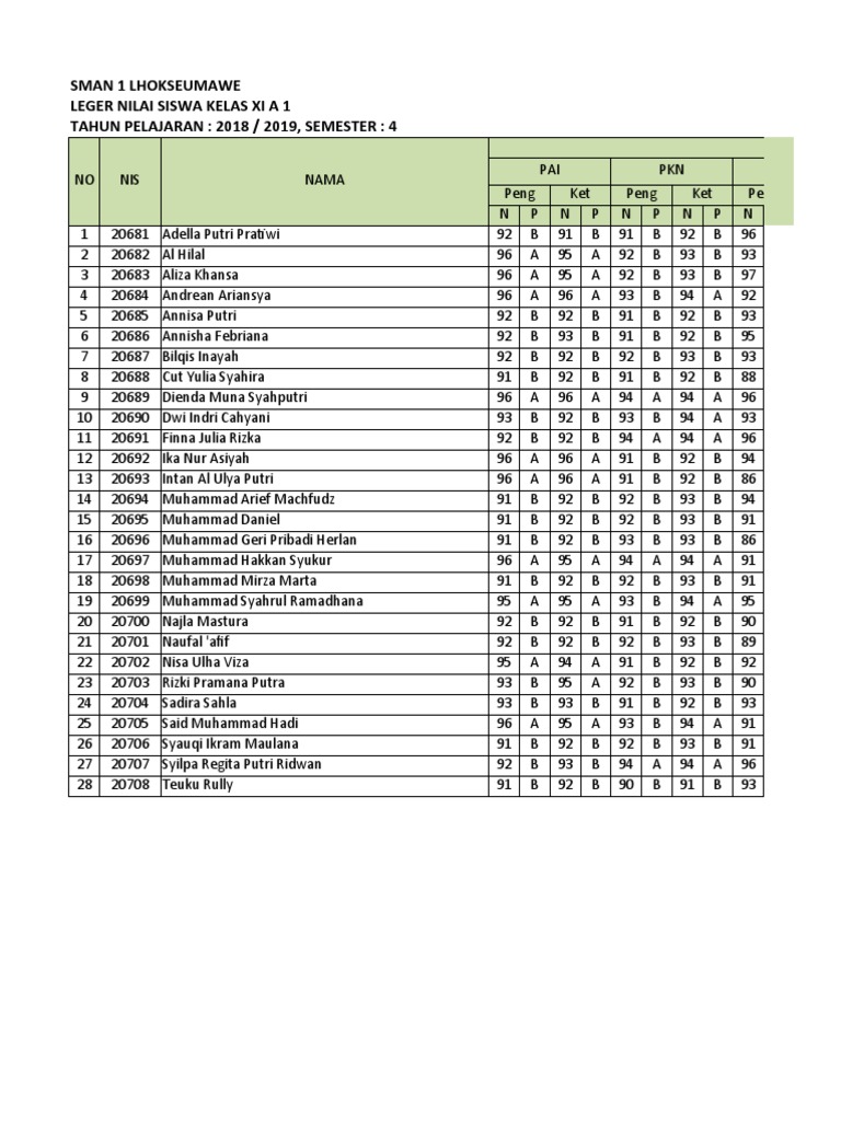 Leger - K2013 - XI A 1 | PDF