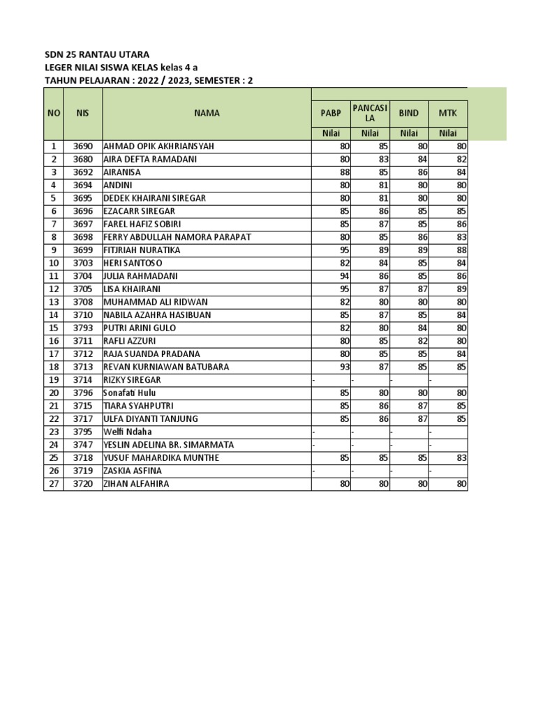 Leger - Kelas 4 A | PDF