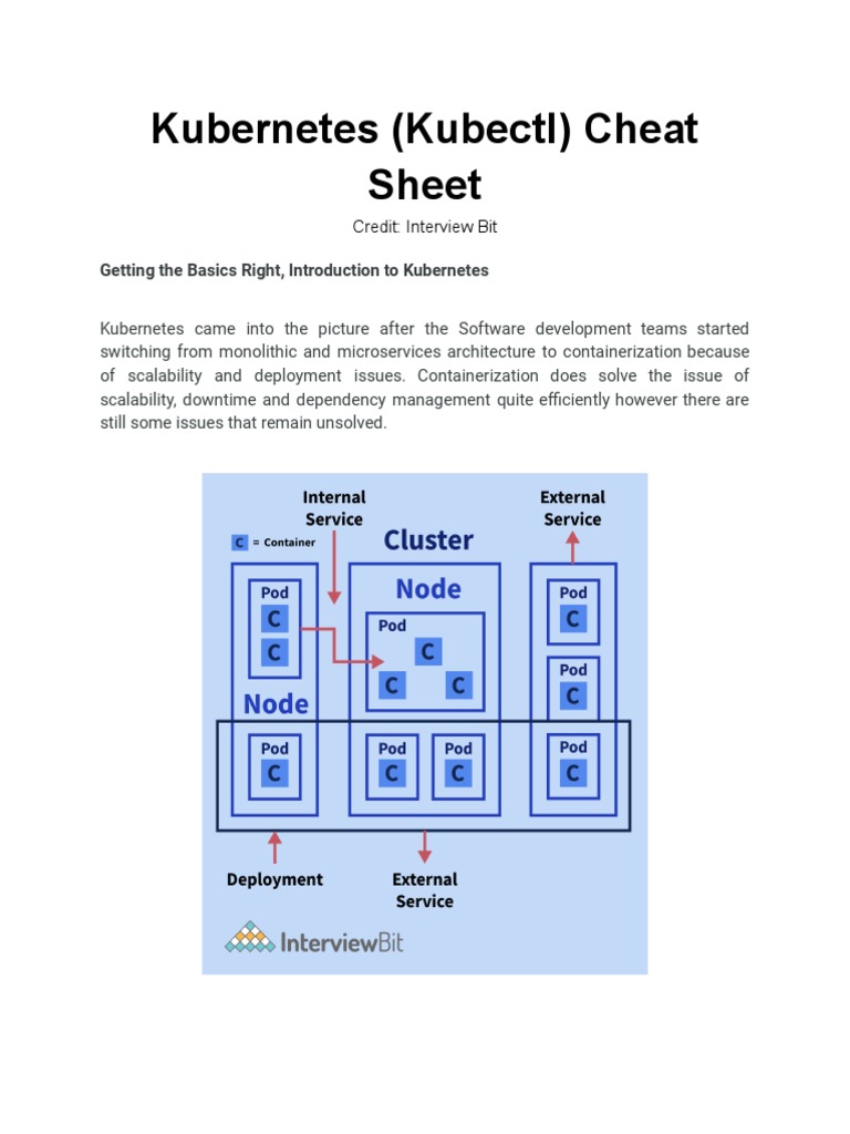 Kubectl Cheat Sheet | PDF | Software | Operating System Technology