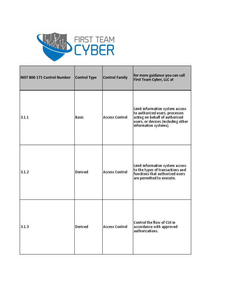 NIST 800 171 Compliance Scoping Guide | PDF | Information Security ...