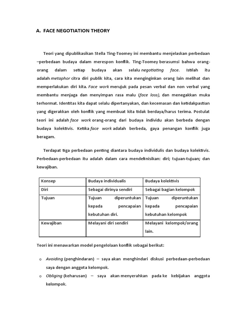 Face Negotiation Theory | PDF