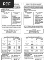 ASRA Medicine Local Anesthetic Systemic Toxicity Checklist | PDF ...