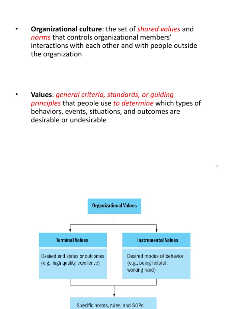 Organizational Culture: The Set Of: Shared Values Norms | PDF ...