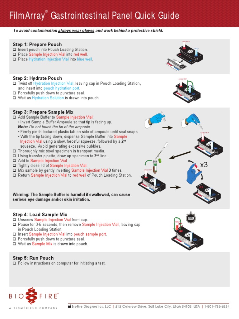 GI Panel Quick Guide | PDF
