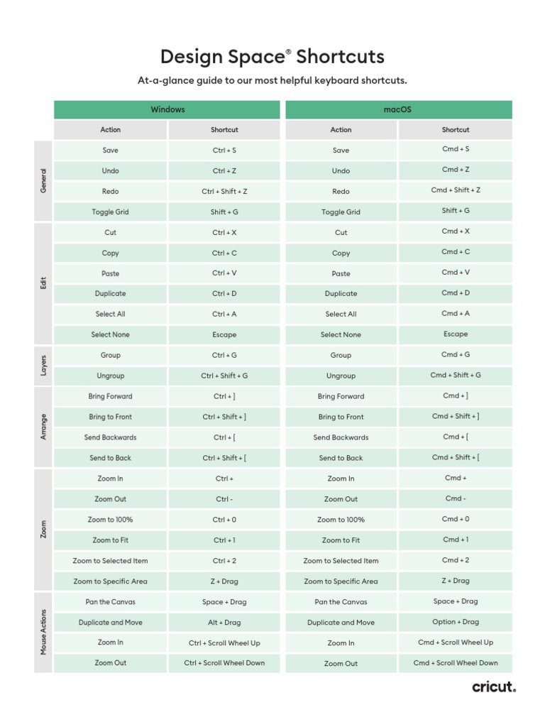Cricut_Learn_DesignSpace_Shortcuts | PDF | Keyboard Shortcut | Control Key