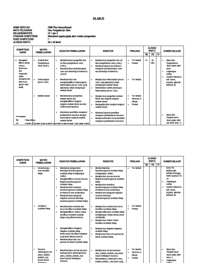 Silabus IPA SMK Kelas X | PDF