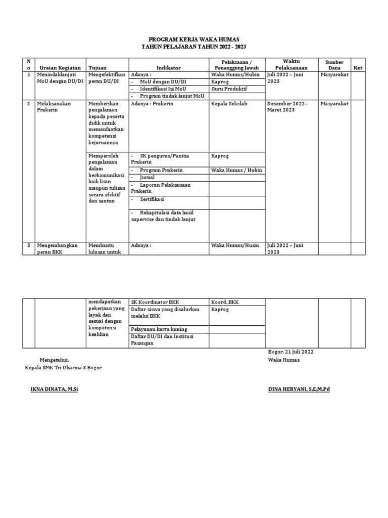 Program Kerja Waka Humas | PDF