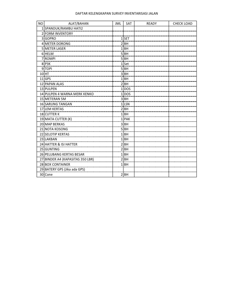 Checklist Kelengkapan Survey Jalan | PDF